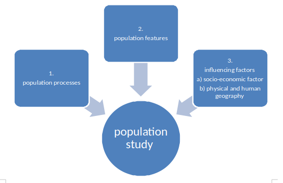 Population Geography – AS Geography Hub